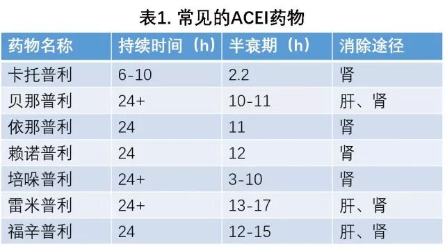 一文读懂ACEI与ARB - 好医术早读文章 - 好医术-赋能医生守护生命