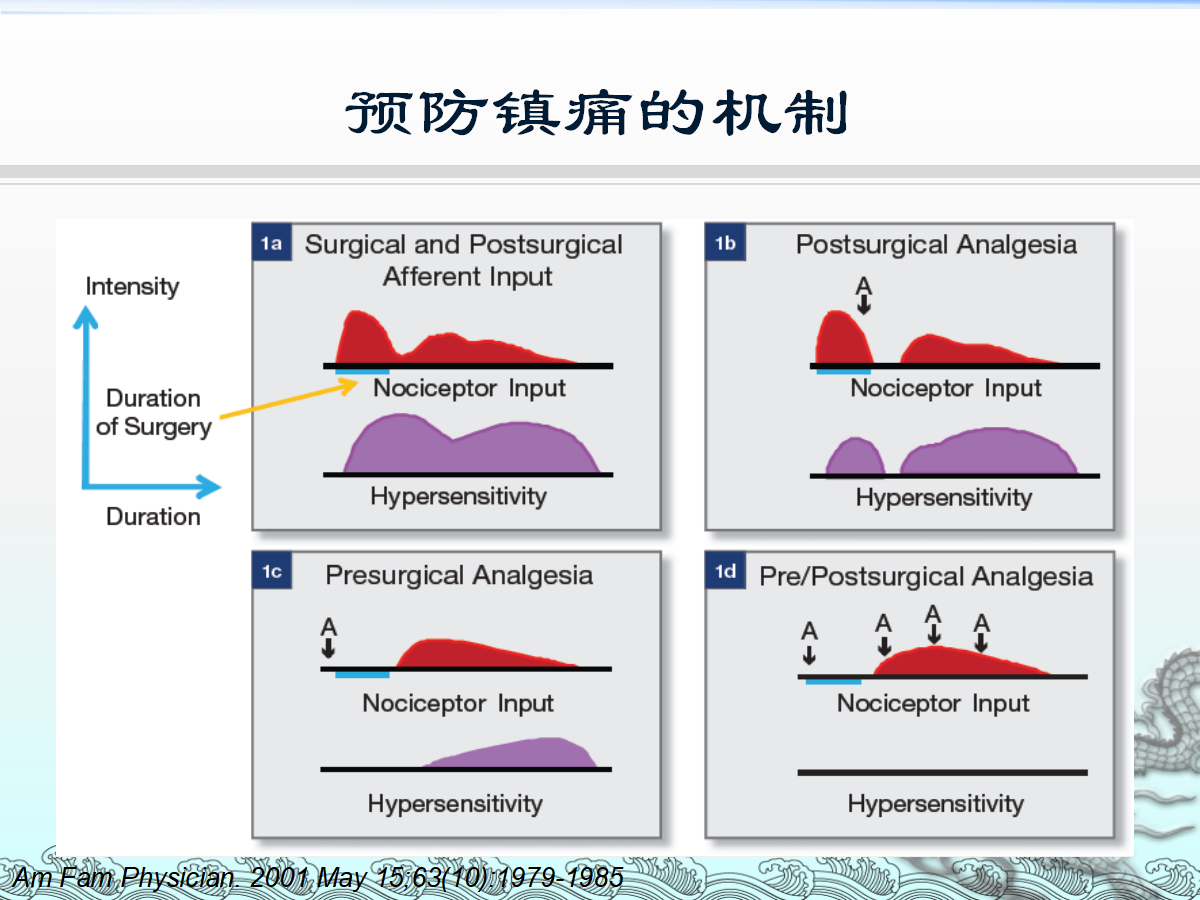 一篇课件详解：骨科快速康复(ERAS)理念及应用 - 好医术早读文章 - 好医术-赋能医生守护生命